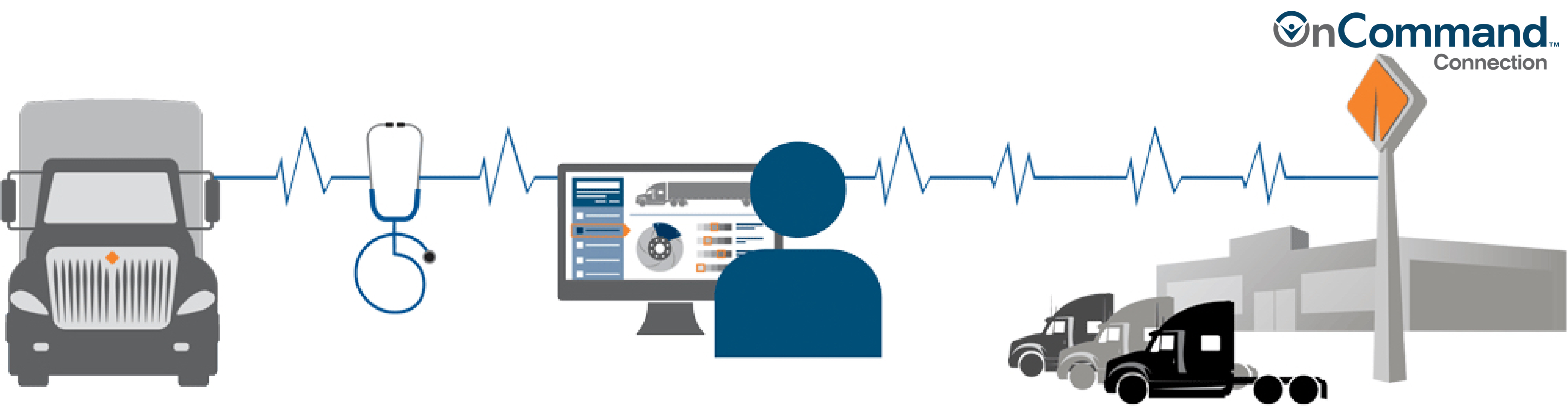 Service Oncommand Connection | Roberts Truck Center | Amarillo Texas